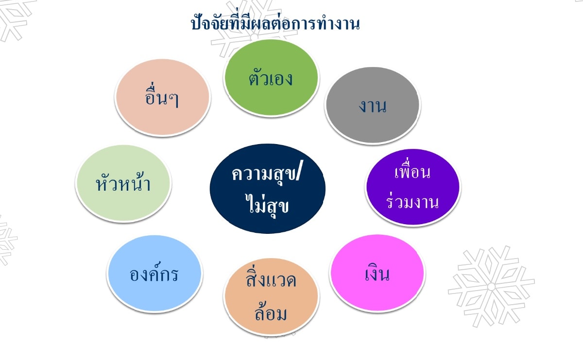 หลักสูตร Happy Workplace & Work Life Balance การสร้างความสุขในสถานที่ ...