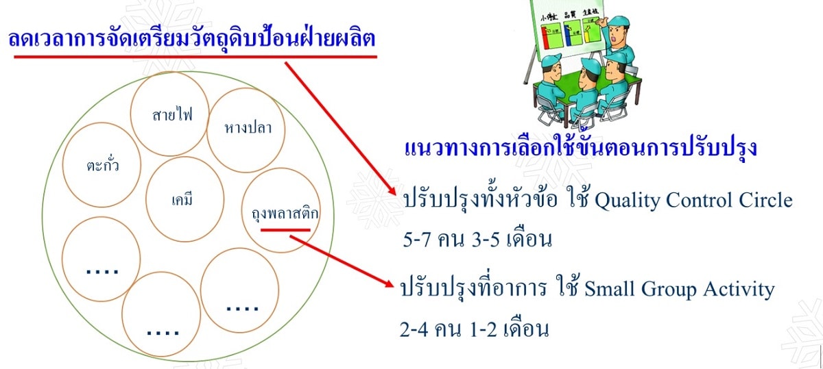 หลักสูตร SGA : Small Group Activity การดำเนินกิจกรรมกลุ่มย่อย ...