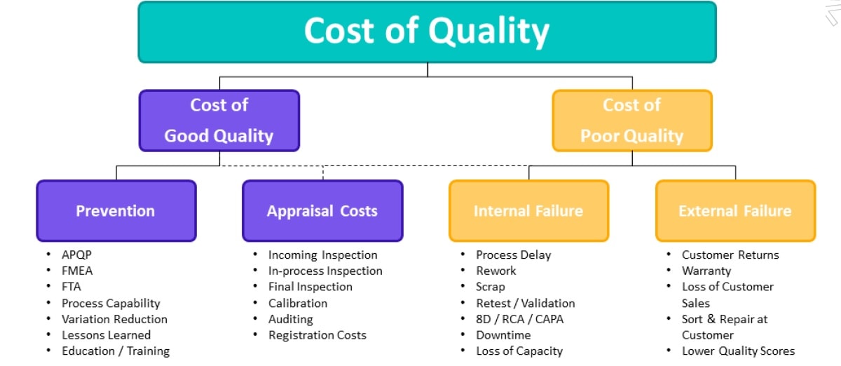 หลักสูตร COQ : Cost of Quality Analysis การวิเคราะห์ต้นทุนด้านคุณภาพ ...