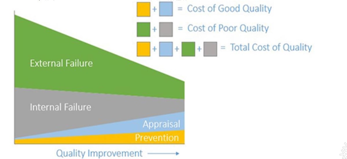 หลักสูตร COQ : Cost of Quality Analysis การวิเคราะห์ต้นทุนด้านคุณภาพ ...