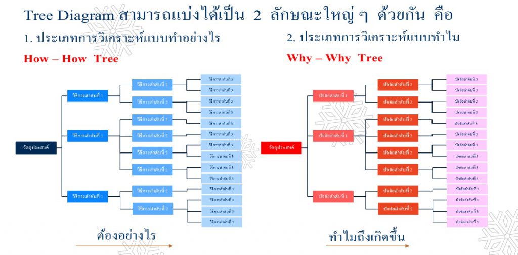 หลักสูตร 5P : 5 Principles Problem Solving 5 หลักการสำหรับการแก้ปัญหา ...
