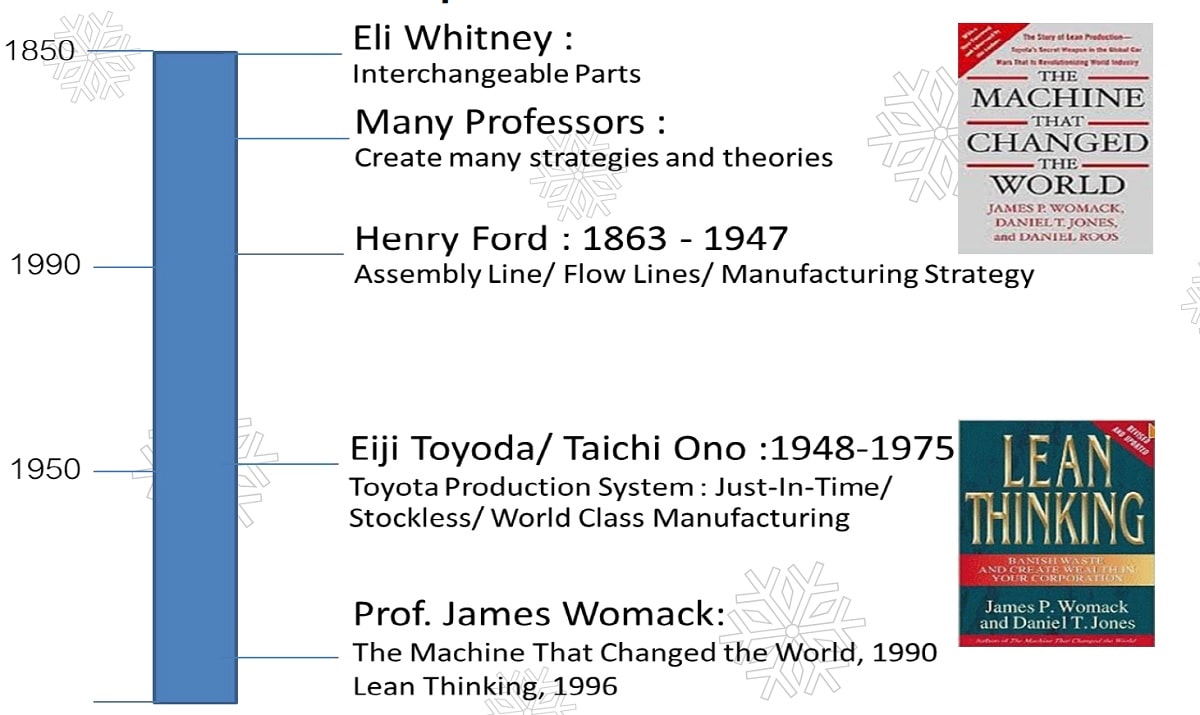 หลักสูตร Lean Manufacturing System and Management 1 วัน - หลักสูตร อบรม