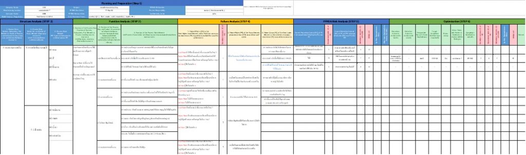 หลักสูตร Process FMEA AIAG & VDA 1st & Control Plan การวิเคราะห์ ...