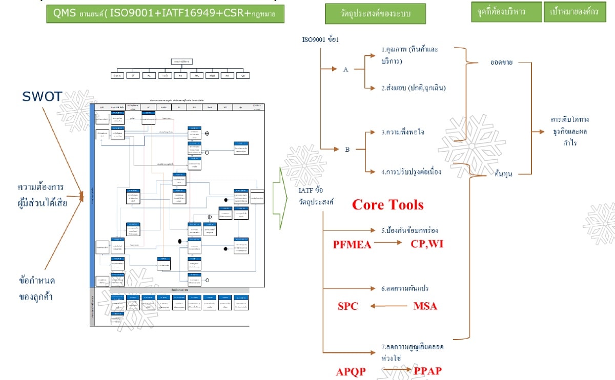 หลักสูตร MSA 4th : Measurement System Analysis การวิเคราะห์ระบบการวัด 2 ...