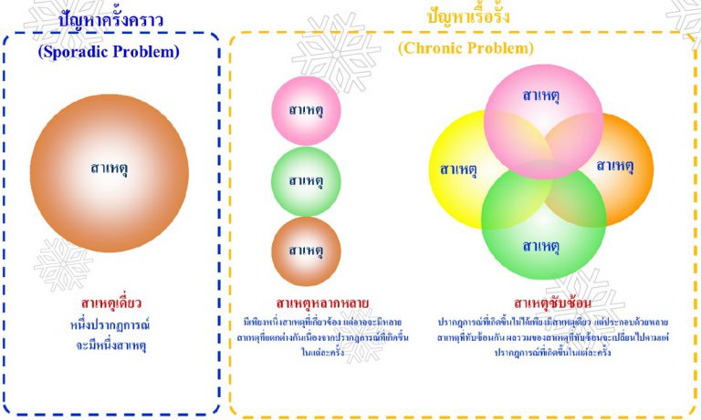 หลักสูตร 5P : 5 Principles Problem Solving 5 หลักการสำหรับการแก้ปัญหา ...
