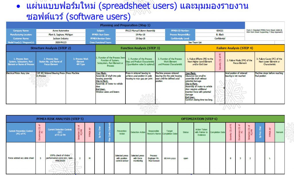 หลักสูตร Process FMEA AIAG & VDA 1st & Control Plan การวิเคราะห์ ...